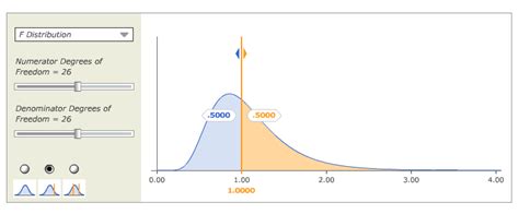 Solved 7 Residual Analysis Aa Aa Consider A Multiple Chegg Com