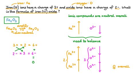 Nice Tips About How To Write An Ionic Equation Haggo