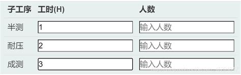 关于v Model 绑定数组的坑！v Model 数组 Csdn博客