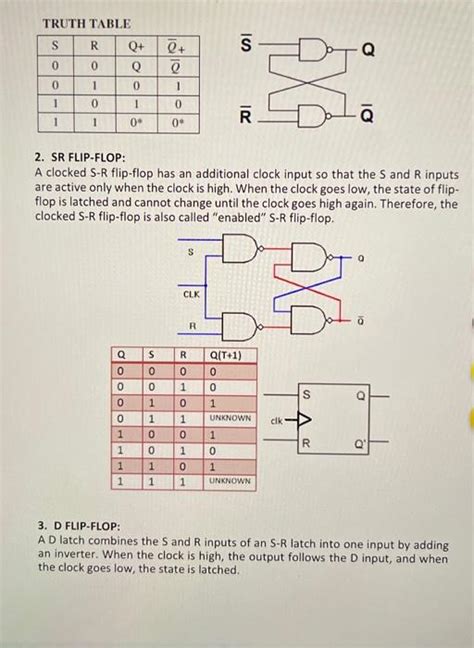 Solved OBJECTIVE A To Learn About Various Flip Flops S R Chegg Com