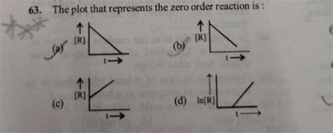 The Plot That Represents The Zero Order Reaction Is Filo