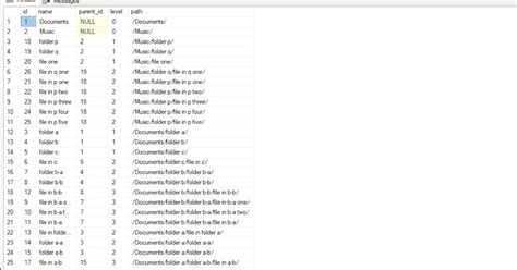 Implement Recursive Cte For Hierarchical Tree Structure In Sql Server