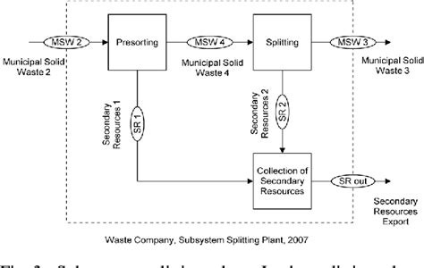 Figure 3 From Material Flow Analysis With Software Stan Semantic Scholar