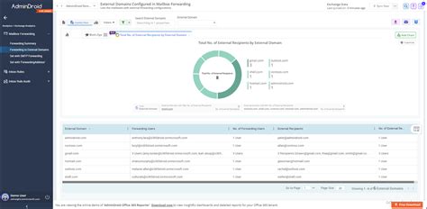 block email auto forwarding to external domain