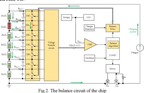 Figure 2 From A Passive Balancing Algorithm For Multi Cells Semantic