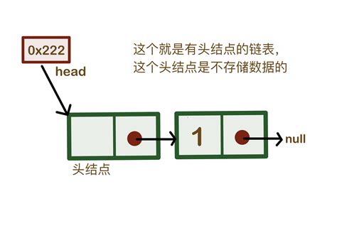 分享|新手刷题第一步:先学好数据结构 讨论 力扣(leetcode) 分享|新手刷题第一步:先学好数据结构 讨论 力扣(leetcode)