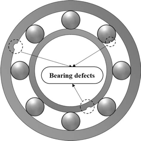Rotor Dynamic System With Measuring Points Location The Points 1 2 Download Scientific