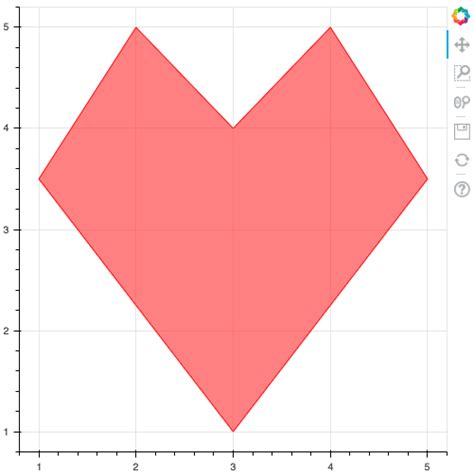 Getting Typeerror Object Of Type Polygon Is Not Json Serializable After Show