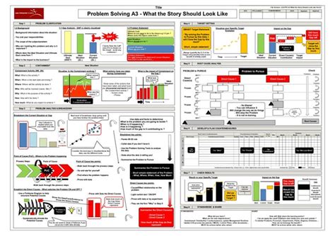 a3 problem solving method explained r lean six sigma