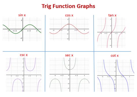 Help With Trigonometry Scripting Support Developer Forum Roblox