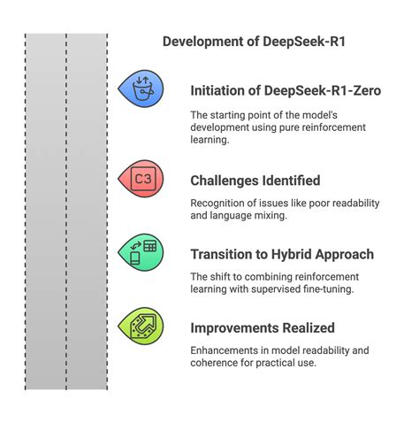 deepseek r1 features o1 comparison distilled models and more datacamp