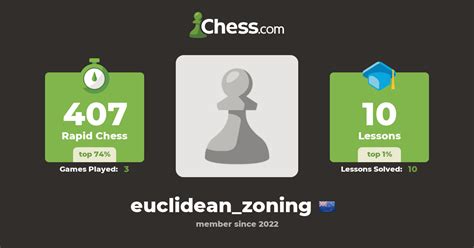 Euclidean Zoning Chess Profile