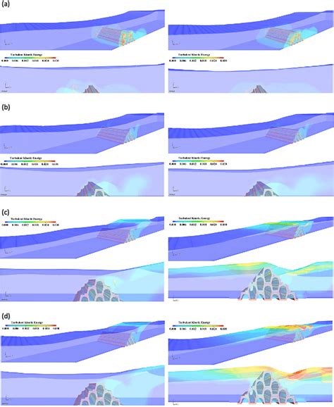 Characteristics Of Turbulent Energy Pattern For Download Scientific Diagram