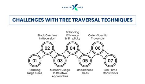 Tree Traversal In Data Structure Concepts Implementation And More