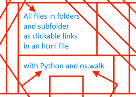 Python Programming Page 70 Python Pygame And Tkinter With Free