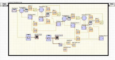 Lab View Control Model Of Multistage Fractional Order Amplifier Here Download Scientific