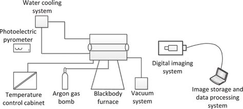 The Sketch Map Of Calibration Process For Digital Imaging System Download Scientific Diagram