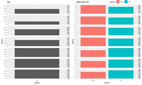 R Move Ggplot Legend Into Title Area Stack Overflow