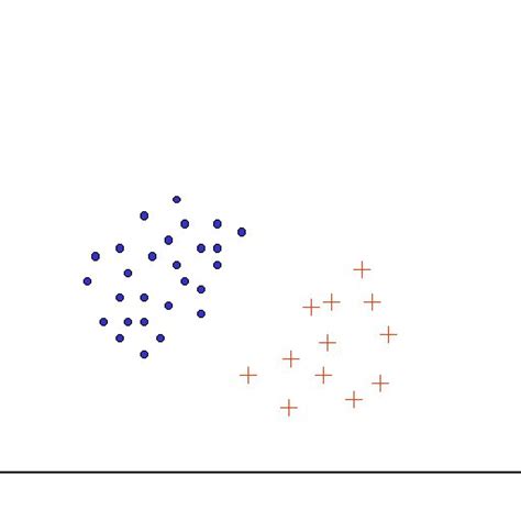 A Linearly Separable Classes B Concave Classes C A Class Inside