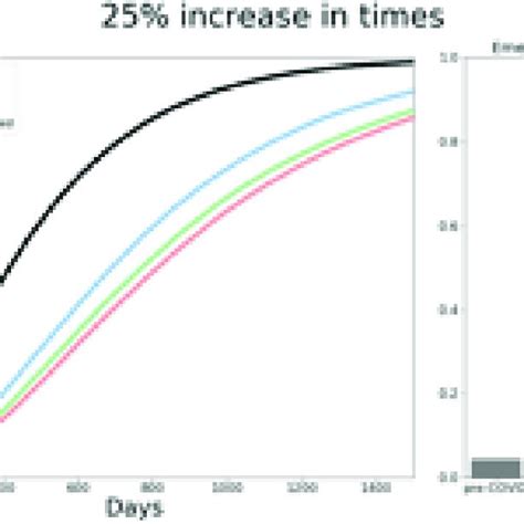 Total Time From Symptom Onset To Diagnosis And Proportion Of Emergency Download Scientific