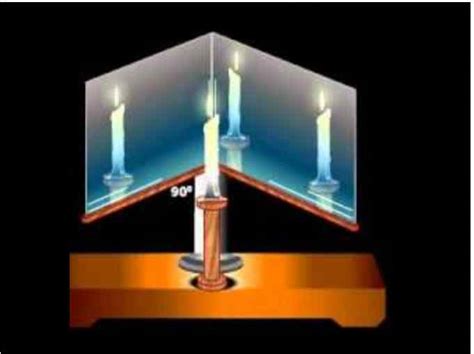 Reflection Of Light Exe 7b Long Answer Concise Physics Icse Class 9 Selina Publishers Icsehelp