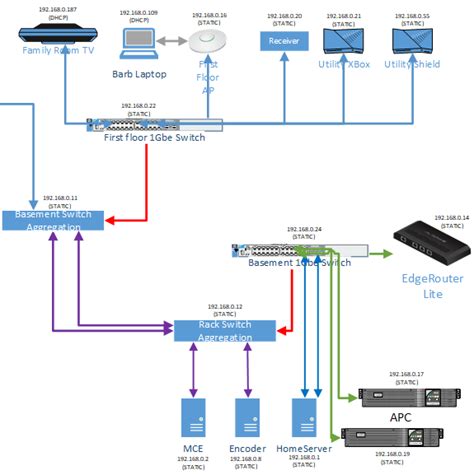 Rebuild My Ha Configuration Home Assistant Community
