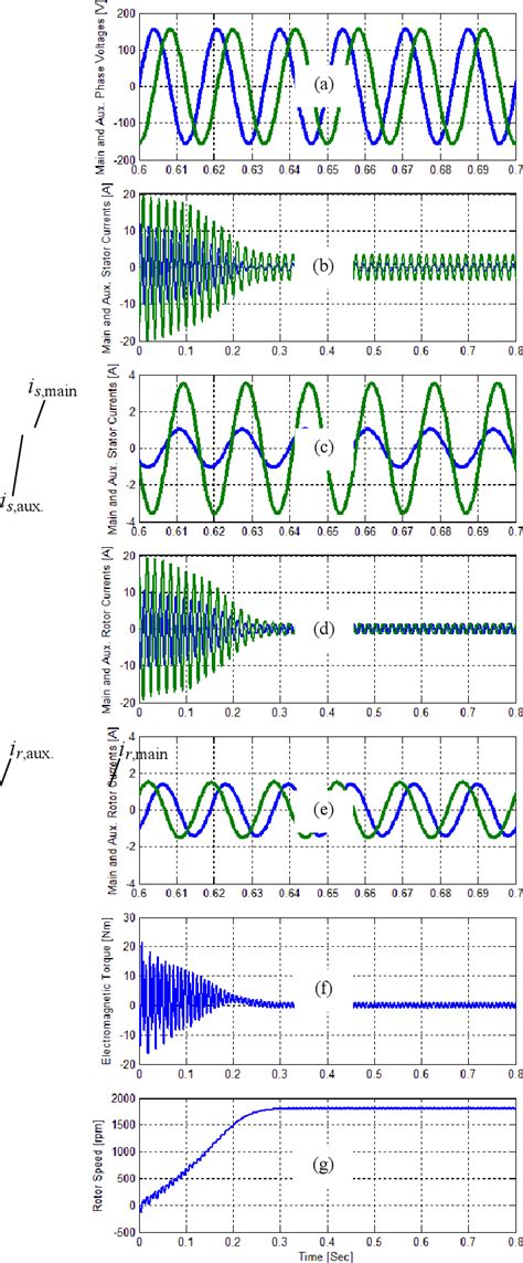 [pdf] Analysis Of A Two Phase Induction Motor Using Dynamic Model Based On Matlab Simulink