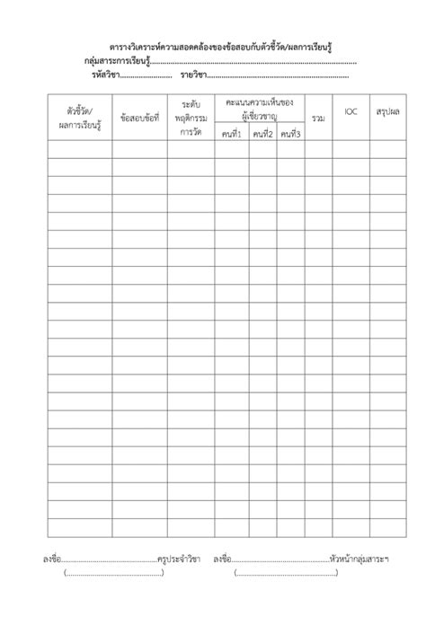 ดาวน์โหลด แบบฟอร์มวิเคราะห์ค่า Ioc แบบประเมินความสอดคล้องระหว่างข้อสอบกับตัวชี้วัด ผลการเรียน