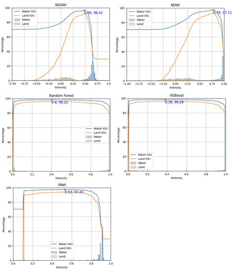 Binary Mask Generation By Thresholding Download Scientific Diagram