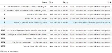 github yasmeenustad web scraping implemented web scraping techniques