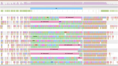 Golang GC 从原理到优化 Jesse tech blog SegmentFault 思否