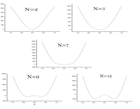 Calculated Pess As A Function Of Deformation Parameter í µí¼· Download Scientific Diagram