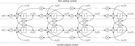 Quadrature Control Bounded Adcs Paper And Code Catalyzex