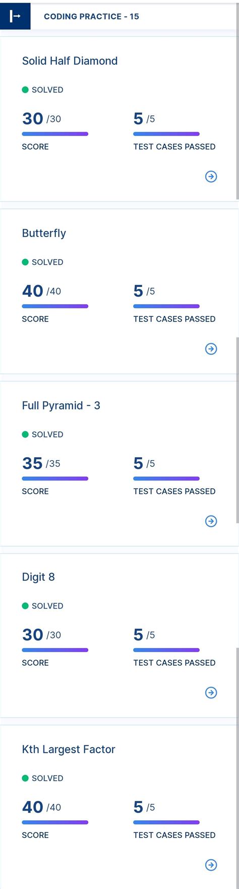 Bhole Shankar On Linkedin 50dayscodechallenge Day39 Day42 Ccbpians Nxtwave Ccbpintensive