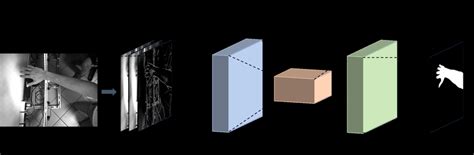 The Proposed Shape Aware Segmentation Framework Download Scientific Diagram