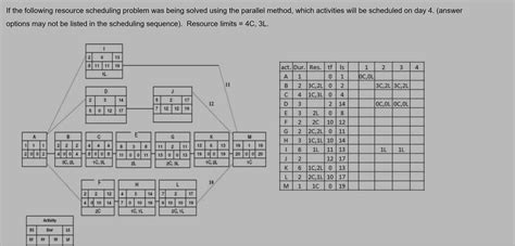 Solved If The Following Resource Scheduling Problem Was Chegg