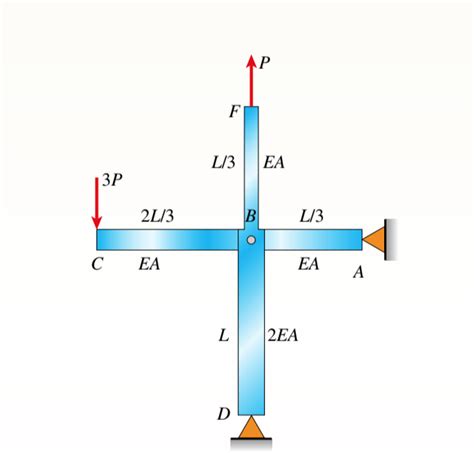 Solved 2 3 28 A T Frame Structure Is Composed Of A Pris Chegg Com