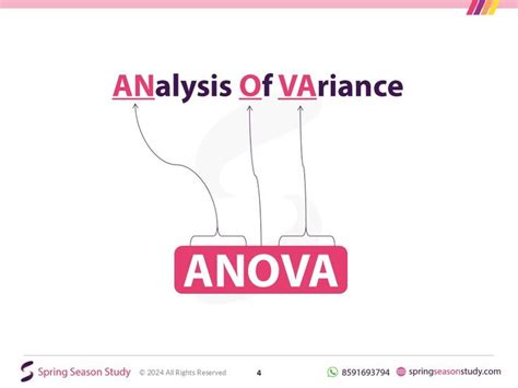 09 One Way Anova Biostatistics Bpharm Mpharm In 2025 Anova
