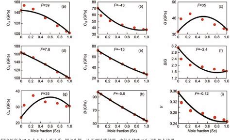 Figure 1 From Construction Of High Throughput Computation Platform For Random Alloys Hcpra And