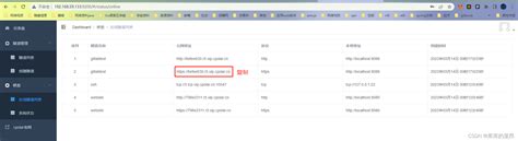 Linux搭建gitlab私有仓库,并内网穿透实现公网访问linux Gitlab Csdn博客 Linux搭建gitlab私有仓库,并内网穿透实现公网访问linux Gitlab Csdn博客