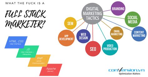 Full Stack Marketer Là Gì Có Tồn Tại Hay Không