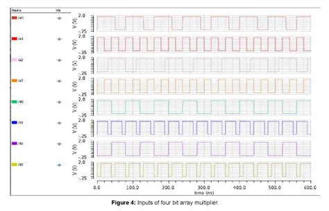 figure 1 from performance analysis of array multipliers using different