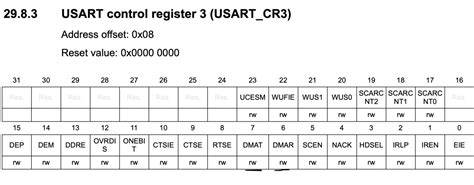 getting started with stm32l053 uart full duplex in dma mode