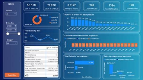 Nawwarah Alqahtani On Linkedin Dapp Python Sql Dataanalysis Datavisualization