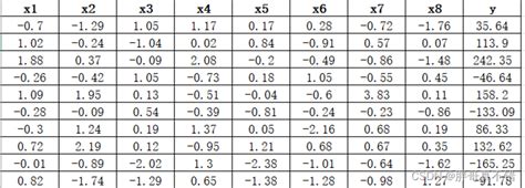 Python实现aco蚁群优化算法优化xgboost回归模型xgbregressor算法项目实战python Xgbregressor Csdn博客