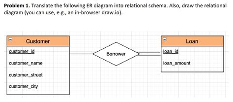 solved problem 1 translate the following er diagram into relational