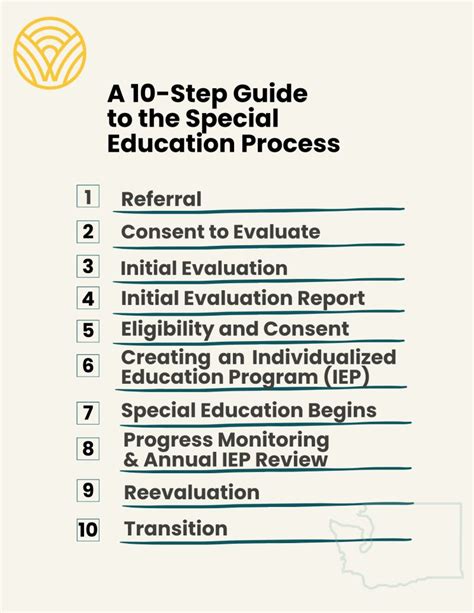 Christopher Schumaker On Linkedin Important Stuff