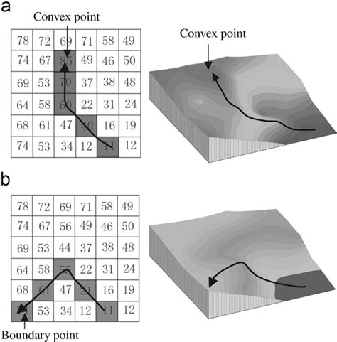 Figure 3 From Gis Based Modeling Of Secondary Hydrocarbon Migration