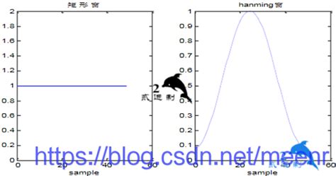 《数字语音处理》 1 基于matlab的语音信号时域特征分析 Csdn博客