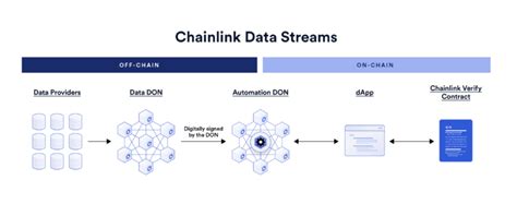 Solving Web3s Latency Problem And Powering High Speed Dapps